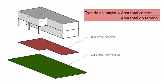 Taxa de Ocupação: O que é e como calcular - Blog da Projetou Taxa de Ocupação: O que é e como calcular - Blog da Projetou