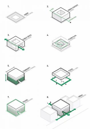Diagramas de Arquitetura: Eleve o Nível das Suas Apresentações