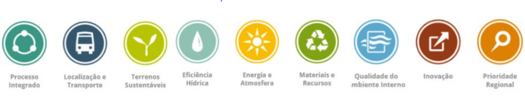 Certificação Leed: O Que é e Como Obter? - Blog da Projetou