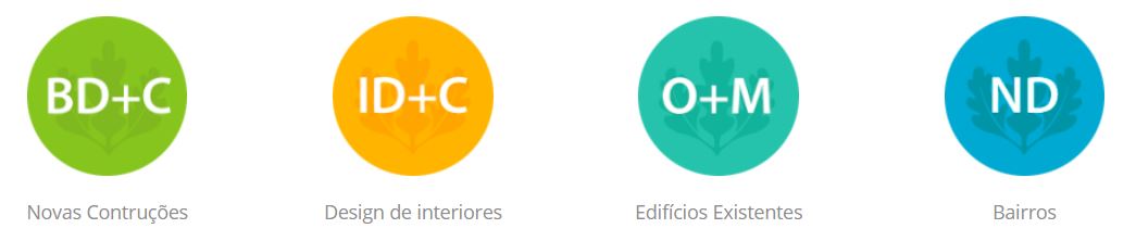 Certificação Leed: O Que é e Como Obter? - Blog da Projetou